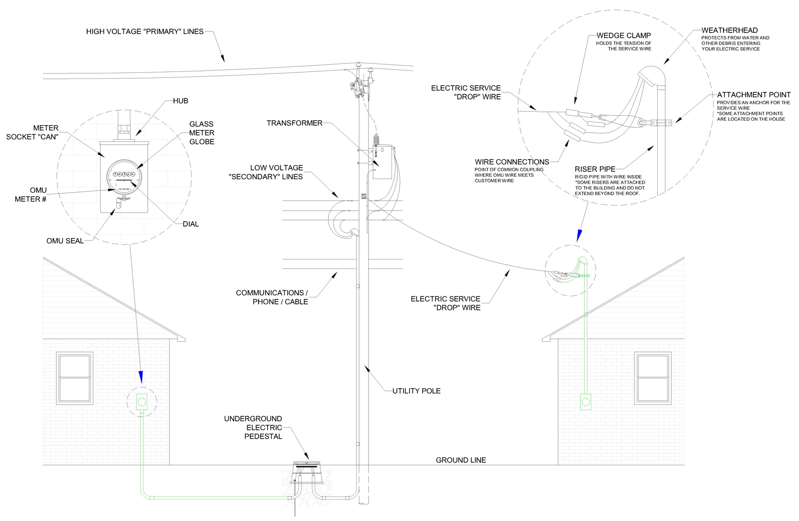 Electric_Service_Drop_Diagram – Owensboro Municipal Utilities